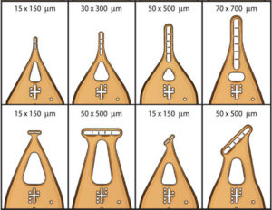 MicroLoops E | MiTeGen